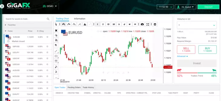 GigaFX Преглед от начинаещи и търговски експерт 10685_4