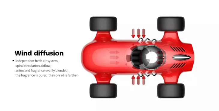 Características beneficiosas do difusor de aromas para coches F1-Max: ¡Disfruta de conducir con enerxía! 10718_4