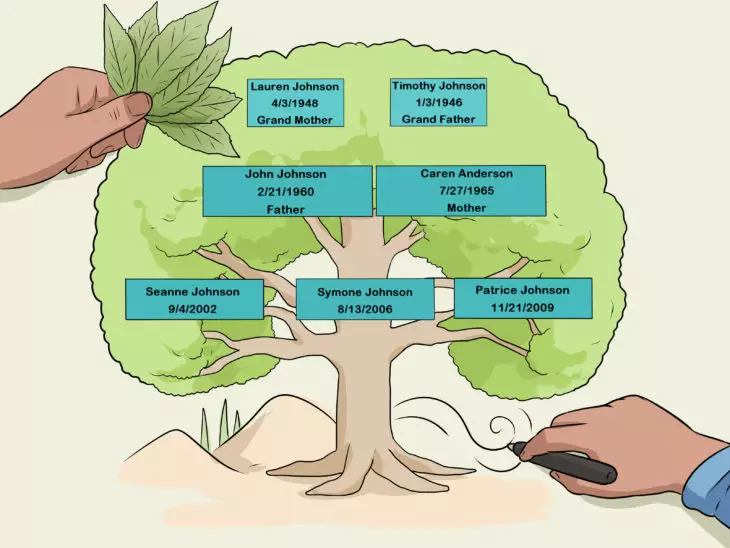 Bakit kailangan mong gumawa ng family tree 12468_1