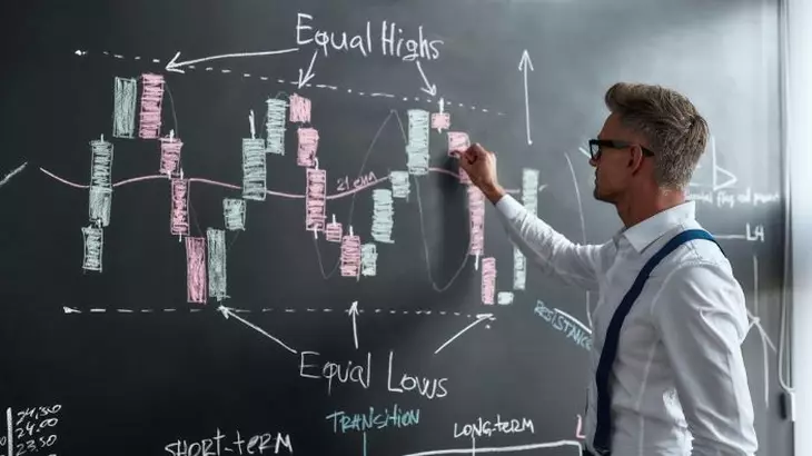 4 táticas e estratégias avançadas de negociação para experimentar em 2022 13544_2