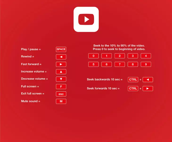 4 Hidden YouTube Features Dir musst wëssen iwwer - 2022 Guide 13545_4