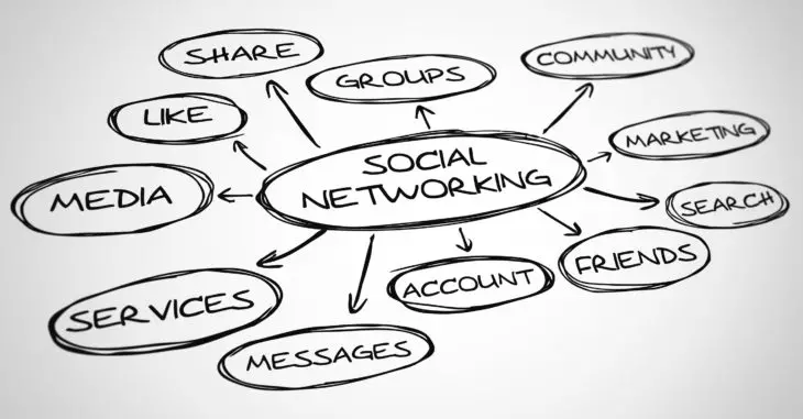 Turėtume apsvarstyti socialinių tinklų paslaugas 13594_3