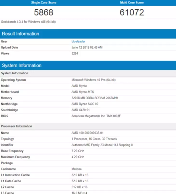 AMD Zen 2 don karɓar Kasuwar CPU | Intel Ice Lake Benchmark ya Leaked 13876_4