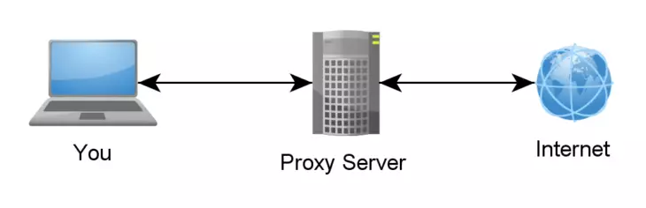 Paano Bumili ng Mga Serbisyo ng Instagram Proxy tulad ng isang Pro 13910_1