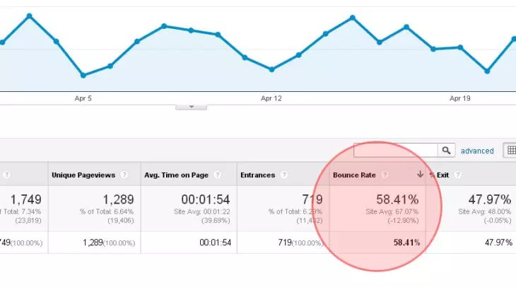 6 segni di cui hai bisogno per migliorare il tuo sito di e-commerce 13947_1