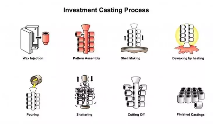 ¿Cuáles son los beneficios del casting de inversión? 14011_1