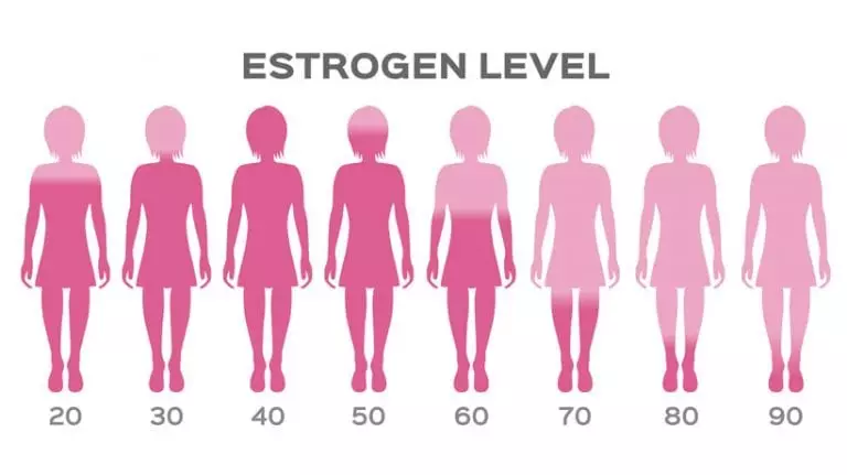 6 mudanças de estilo de vida que restaurarão seu equilíbrio hormonal 14078_2