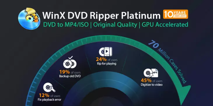 Maitiro ekushandura DVD neWinX DVD Ripper Platinum 14954_1