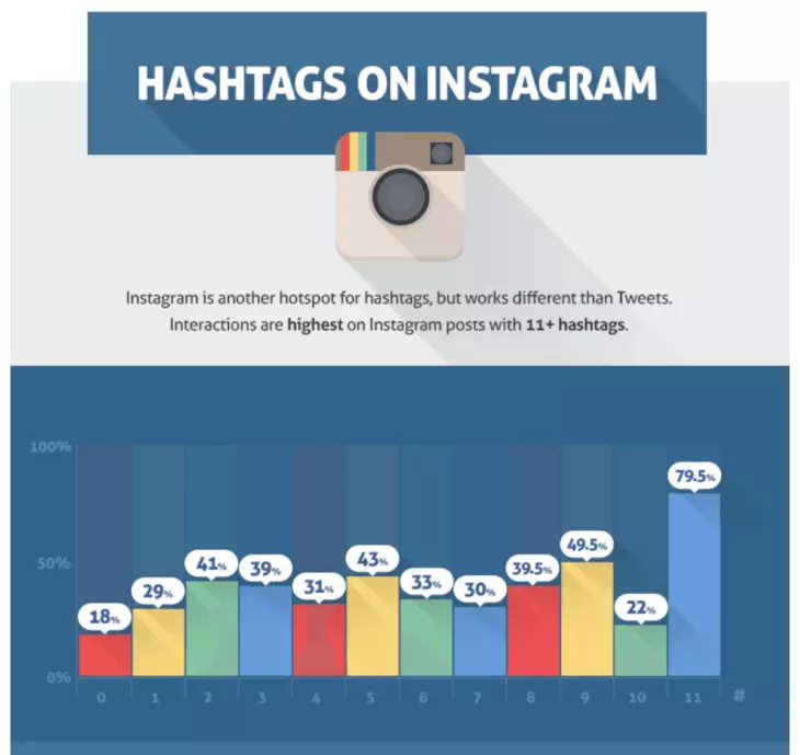 Hvordan får man 1000 rigtige Instagram-følgere i 1 dag? 15280_3