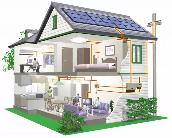 تبدیل به خورشیدی در خانه شما 15670_2