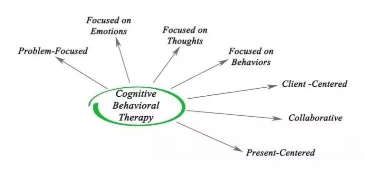 Pentingnya Terapi Perilaku Kognitif 17235_3