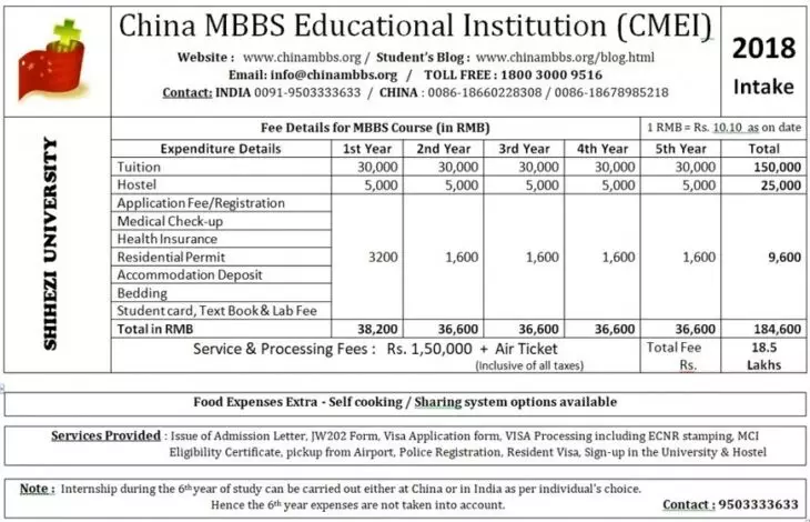 Warum China für MBBS-Studien im Jahr 2022 wählen? 17402_2