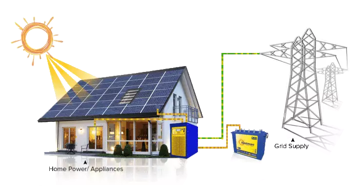 7 فوائد لاستخدام الألواح الشمسية في منزلك 2022 18206_4