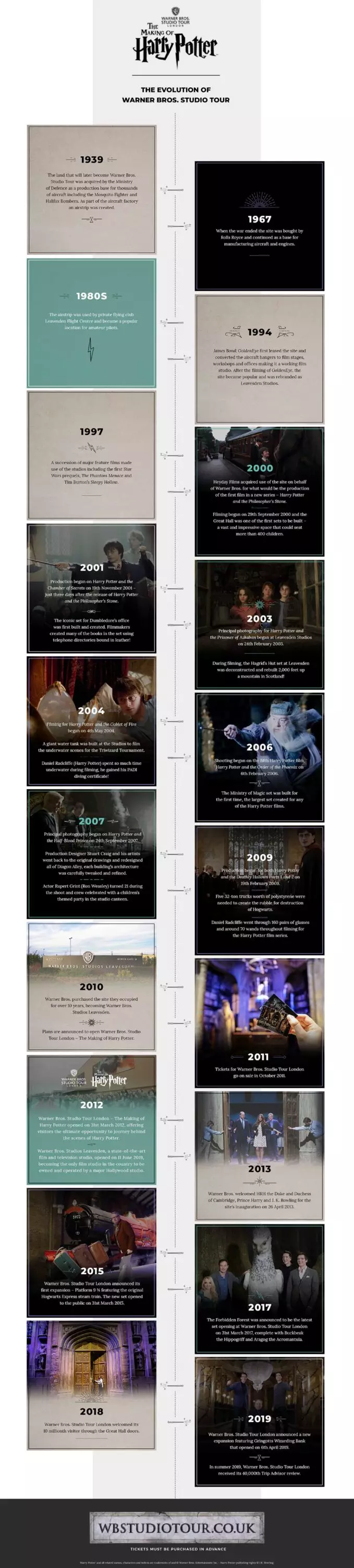 Новиот инфографик ја открива целата историја на серијата филмови за Хари Потер 19450_3