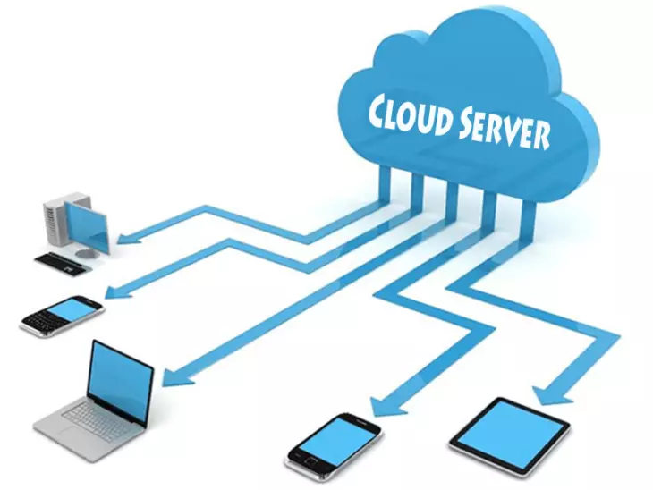 5 λόγοι για τους οποίους πρέπει να επιλέξετε Cloud Server για τα έργα σας 19672_2