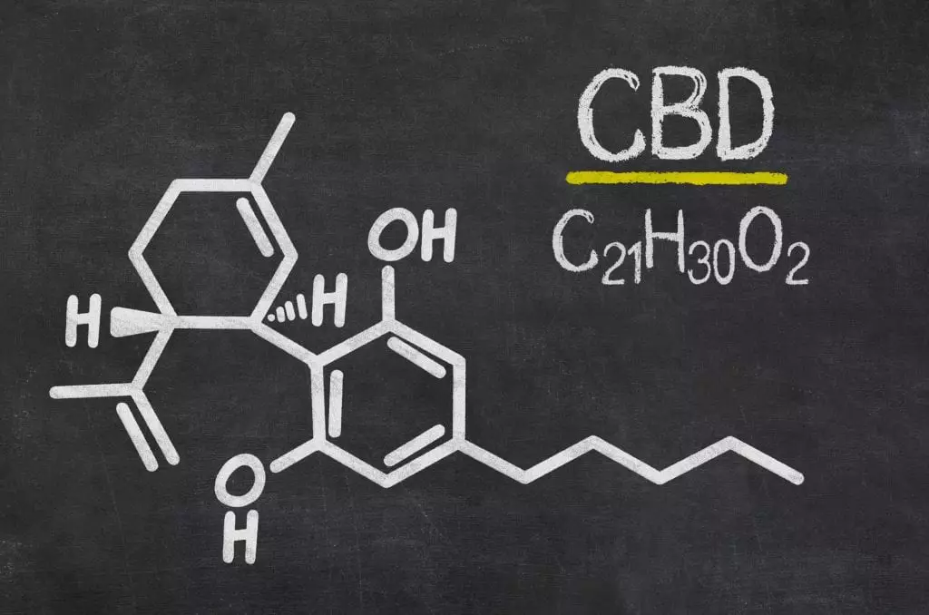 Tombontsoa ara-pahasalamana tsy mampino amin'ny CBD Oil Canada 205_1