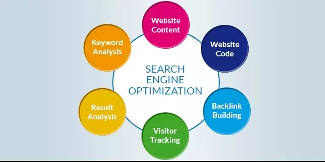 Dijital SEO Pazarlama Stratejileri Çevrimiçi Örnekler 22992_1