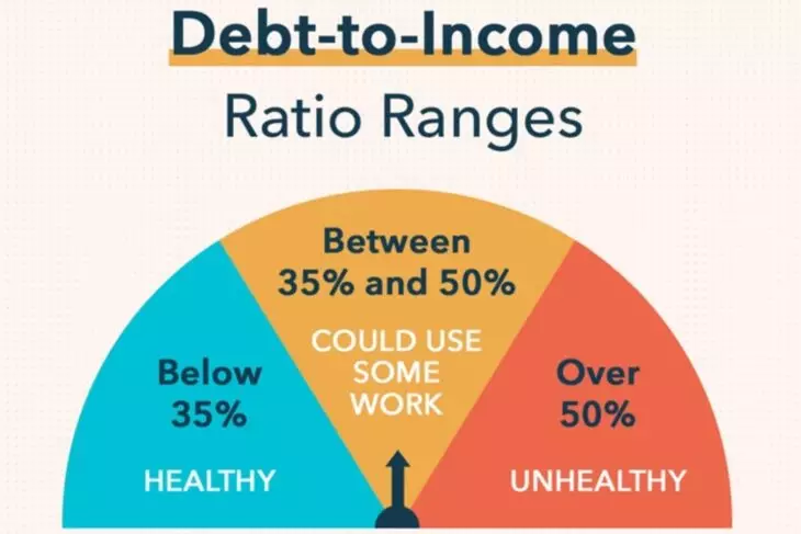 Litlhahiso tse 8 ho Beng ba Matlo ba Batlang ho Refinance 23035_2