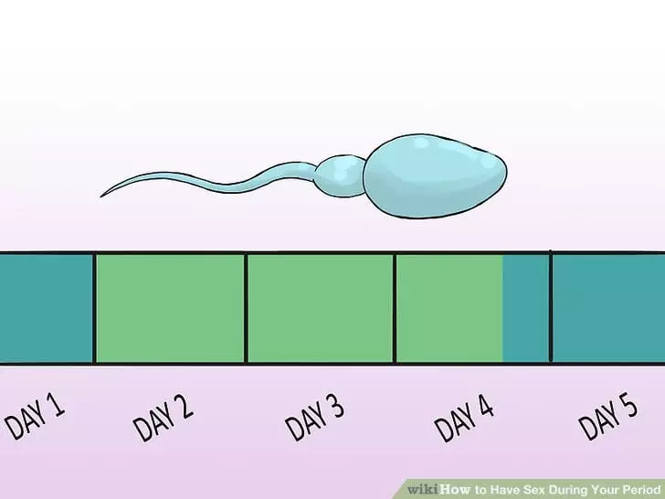 Was ist die sorgenfreie Zeit für Sex? 23245_1