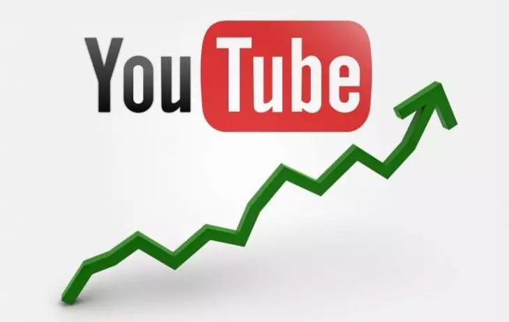 İnsanlar Neden YouTube Görüntülemeleri Satın Alırlar ve Nerede Yapılır? 23557_2