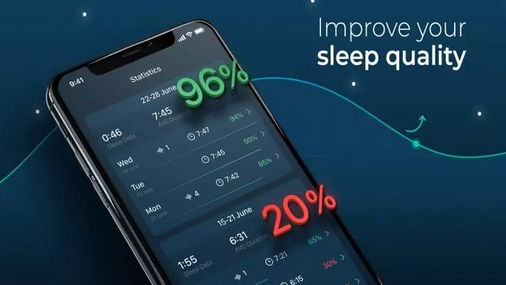 ഒരു സ്ലീപ്പ് മോണിറ്ററിംഗ് ആപ്പ് ഉപയോഗിക്കുന്നതിന്റെ പ്രയോജനങ്ങൾ 24540_1