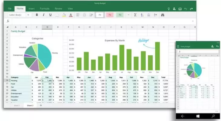 Top 5 saaklike foardielen fan avansearre Microsoft Excel 25946_4