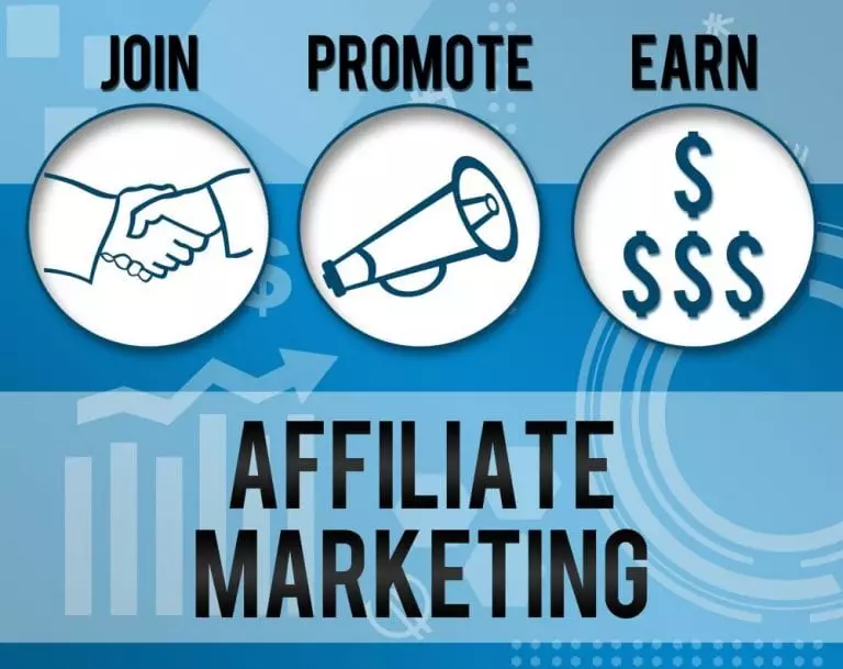 3 manieren om affiliate marketing út te fieren op jo blog 27821_1