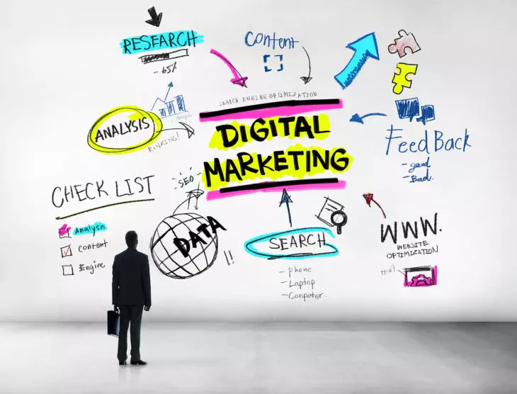 Firwat wielt TOP fir Är Digital Marketing Strategie Services? 28477_1