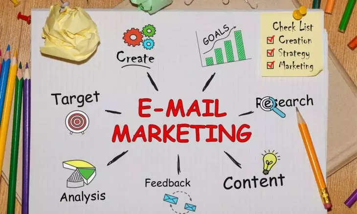 Ieu Naha Email Marketing Penting pikeun Usaha di 2022 31570_4