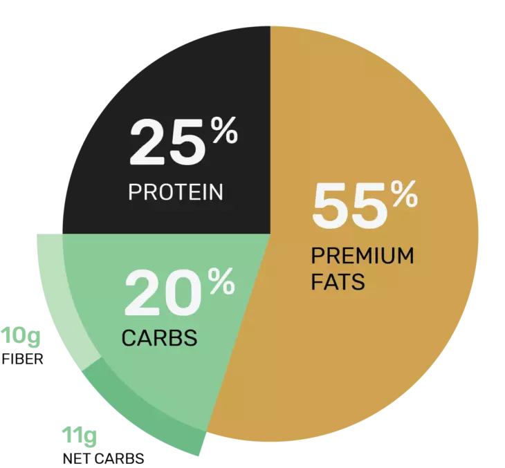 Kailan Uminom ng Meal Ample Replacement Shakes – Pinakamahusay na Oras para sa Protein Drinks 32061_2