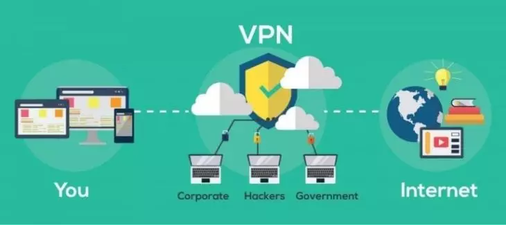 చైనాలో ఉపయోగకరమైన VPN సేవలు 36901_1