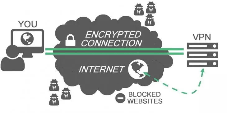 Serivisi zingirakamaro za VPN mubushinwa 36901_2