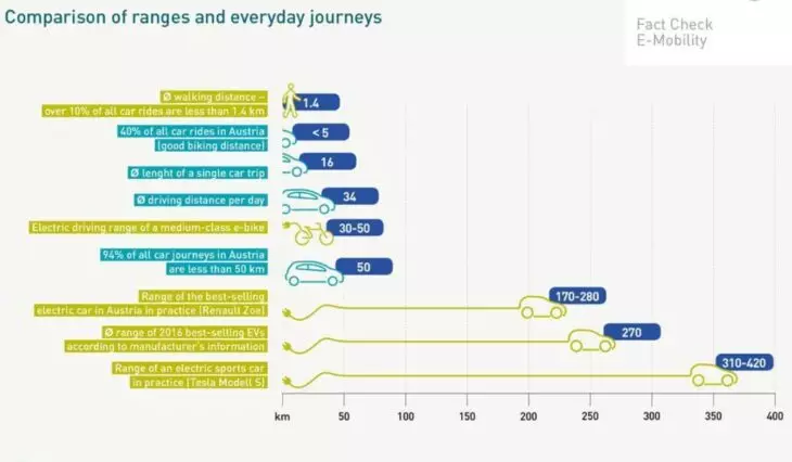 10 facteurs à considérer avant d'acheter une voiture électrique 37075_2