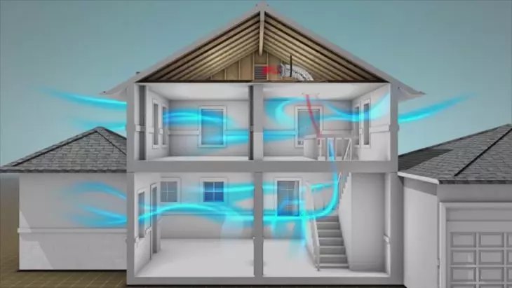 Како работи вентилаторот за обновување на топлина? 3755_2