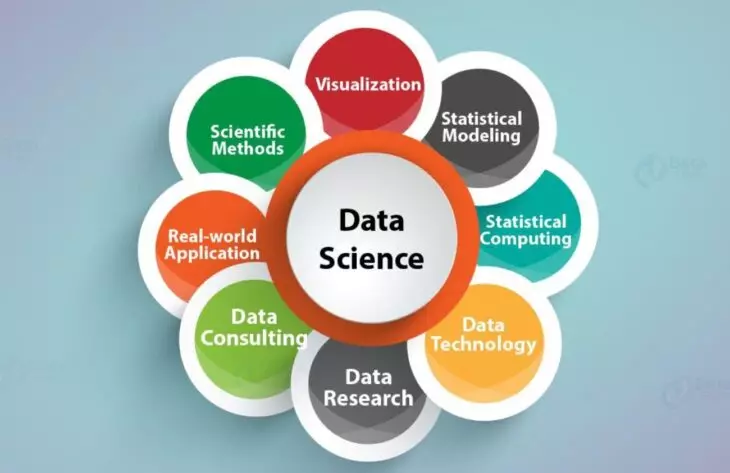 Разлози да научите Питхон за науку о подацима у 2022 37849_4
