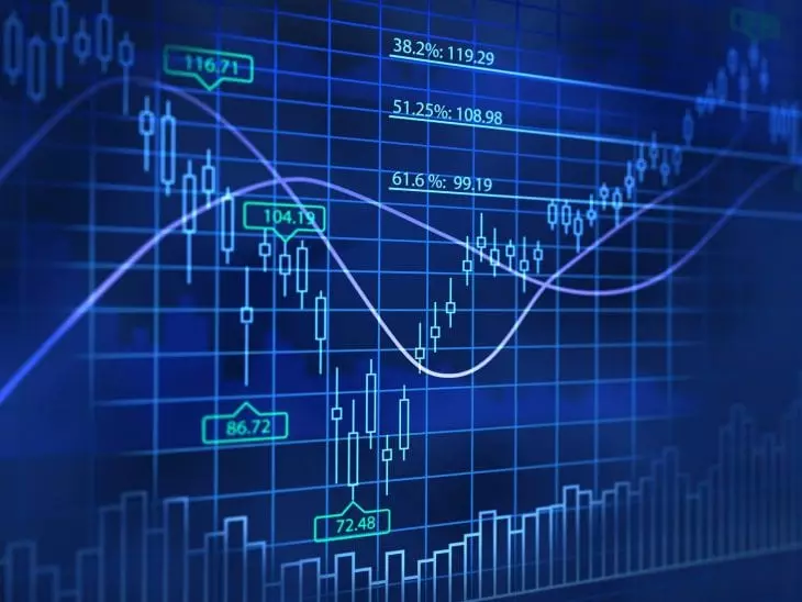 Konke Odinga Ukukwazi Ngokuhwebelana Kwe-Forex 38224_2