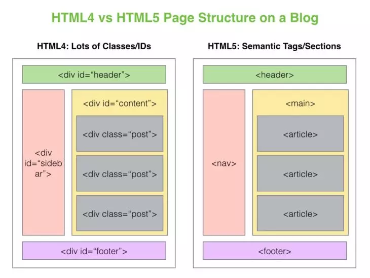 Семантическая разметка HTML5 позволяет выполнять машиночитаемый поиск 38762_1