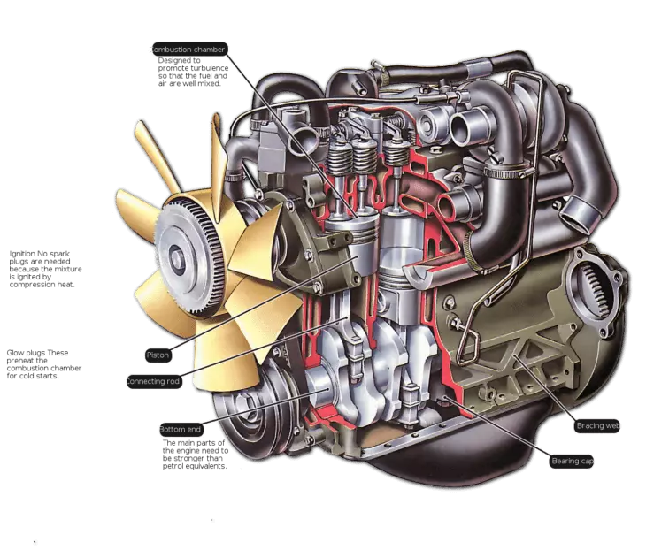 Le più grandi invenzioni nell'industria automobilistica 40079_3