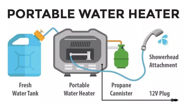Vật dụng cần thiết cho cắm trại - máy nước nóng 41086_1