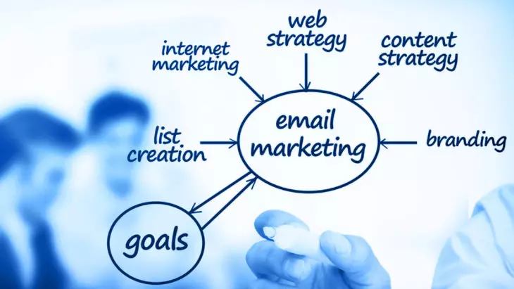 Kako započeti s email marketingom 44402_3