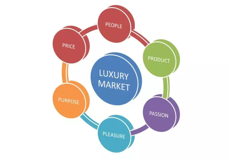 Luxury Marketing သည် ဒစ်ဂျစ်တယ်အခင်းအကျင်းကို မည်သို့ပြောင်းလဲစေသနည်း။ 45414_1