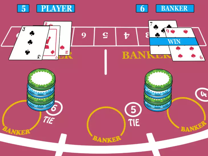 Mụta ka esi egwu Baccarat n'ịntanetị na usoro atọ dị mfe - 2022 45881_2