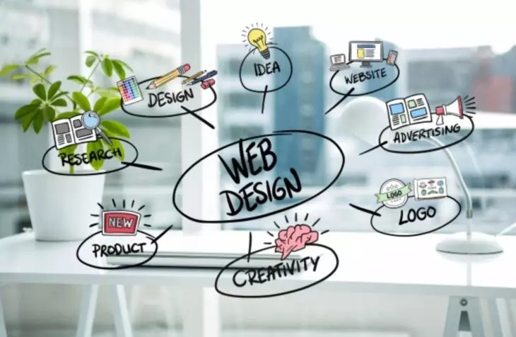 32 Desain Situs Web Terbaik untuk Menginspirasi Anda di 2022 4891_2