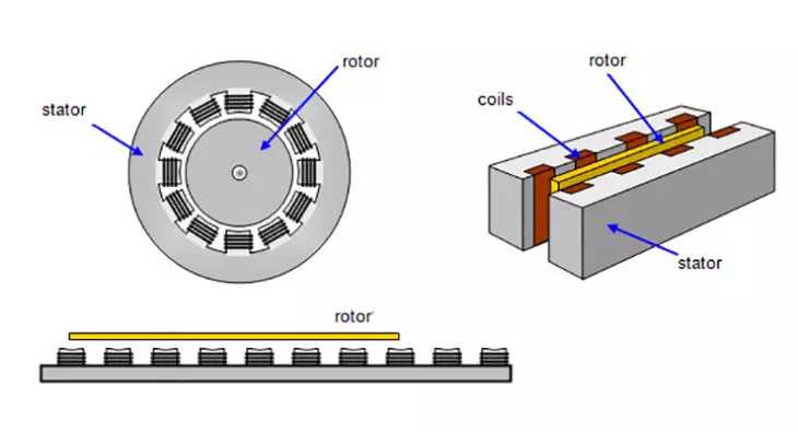 Linear Motor 50935_2