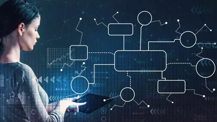 Cómo la creación de diagramas de flujo puede mejorar sus procesos comerciales 520_2