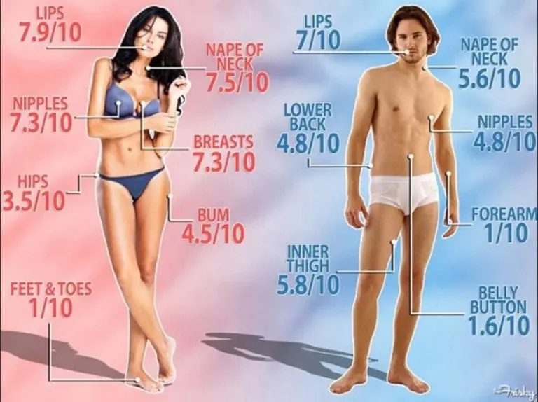 Forskare rankar våra mest erotiska kroppsdelar 52930_3
