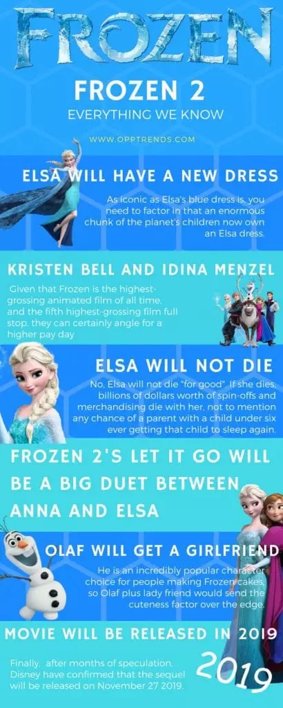 Frozen 2 - Hnub tso tawm, Casts thiab Trailer - Disney Movie 5310_4