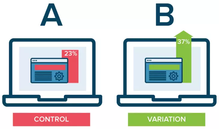 Che cos'è il software di prova sociale: aumenta la conversione del sito Web in modo semplice e veloce 59116_1