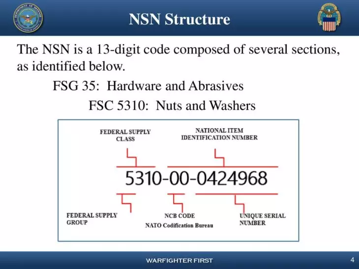 စစ်ဘက်ဆိုင်ရာ အစိတ်အပိုင်းများ NSN ဒေတာဘေ့စ်ဆိုသည်မှာ အဘယ်နည်း။ 6728_2