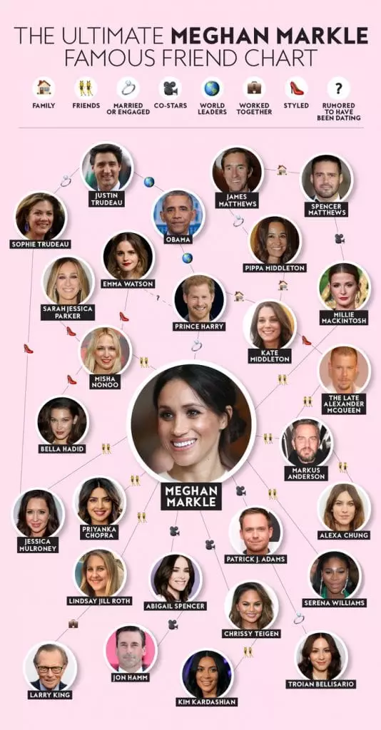 Meghan Markle's Celebrity Connections 69790_1